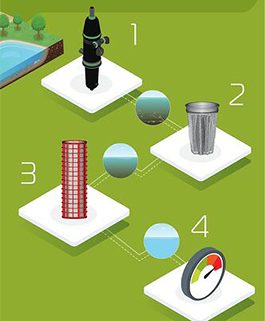 Water Filtration Process Steps | Amiad Water Systems